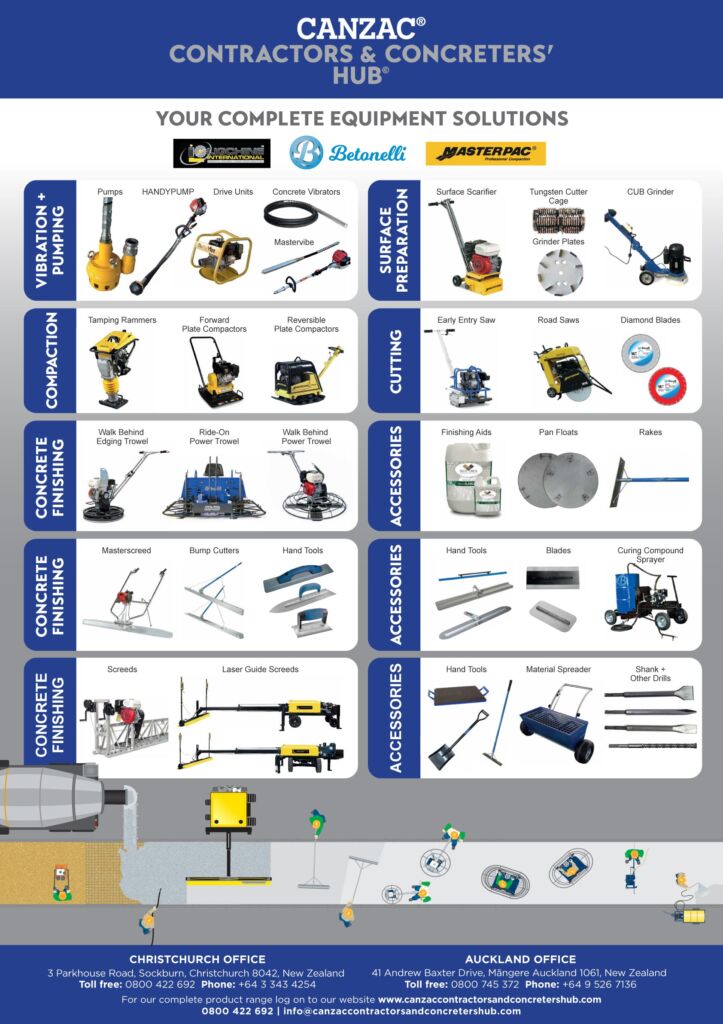 Catalogues – CANZAC®’s Contractors & Concreters’ Hub©